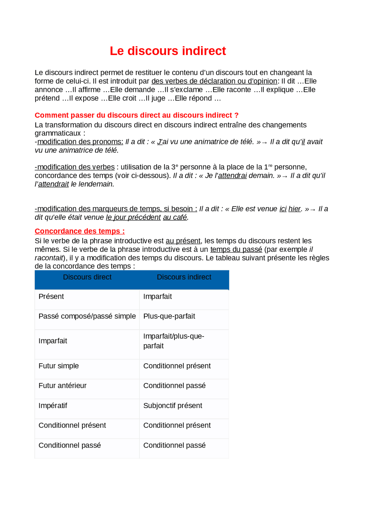 Le discours indirect | Appunti di Francese | Docsity