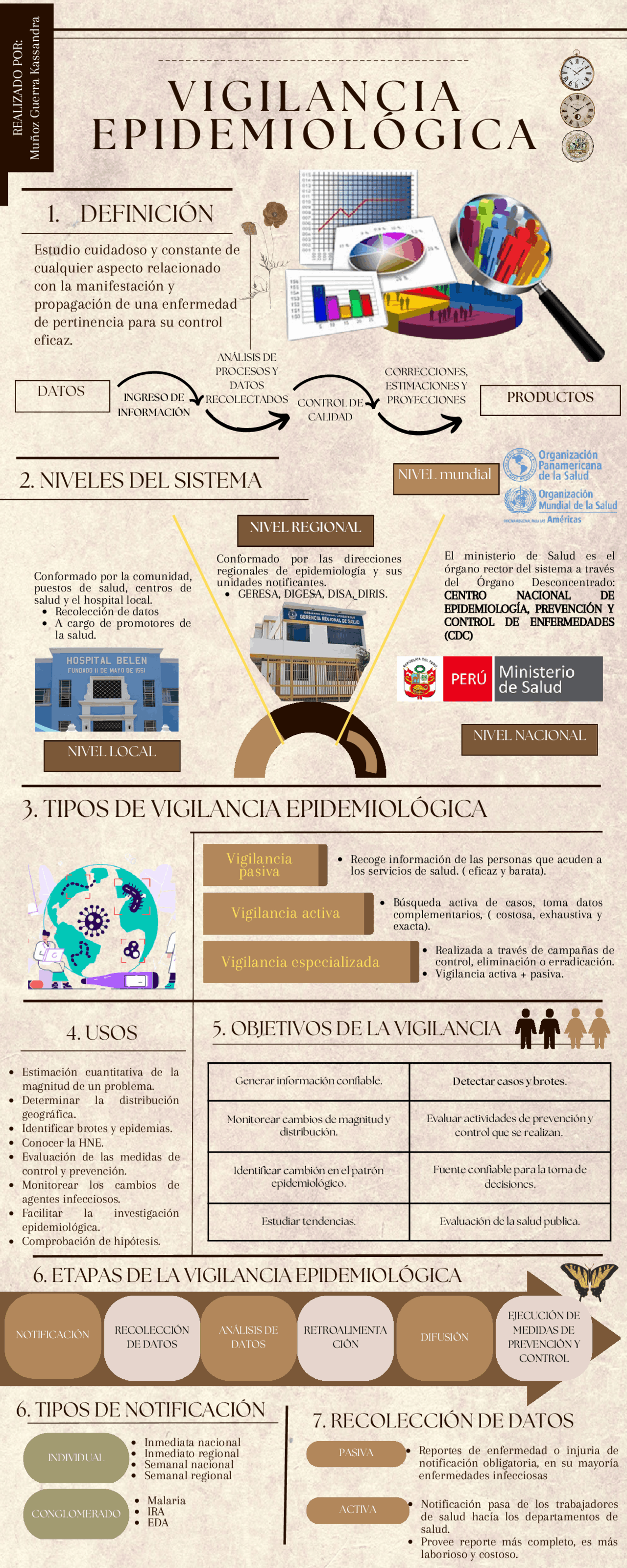 Vigilancia Epidemiológica Apuntes De Epidemiología Docsity