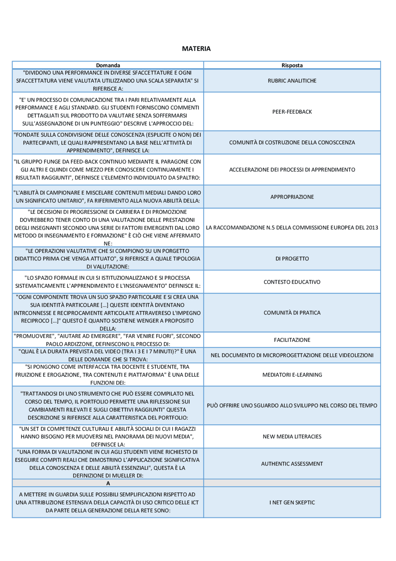 E-LEARNING LM51 PSICOLOGIA DEL LAVORO LM51 MERCATORUM | Prove d'esame ...