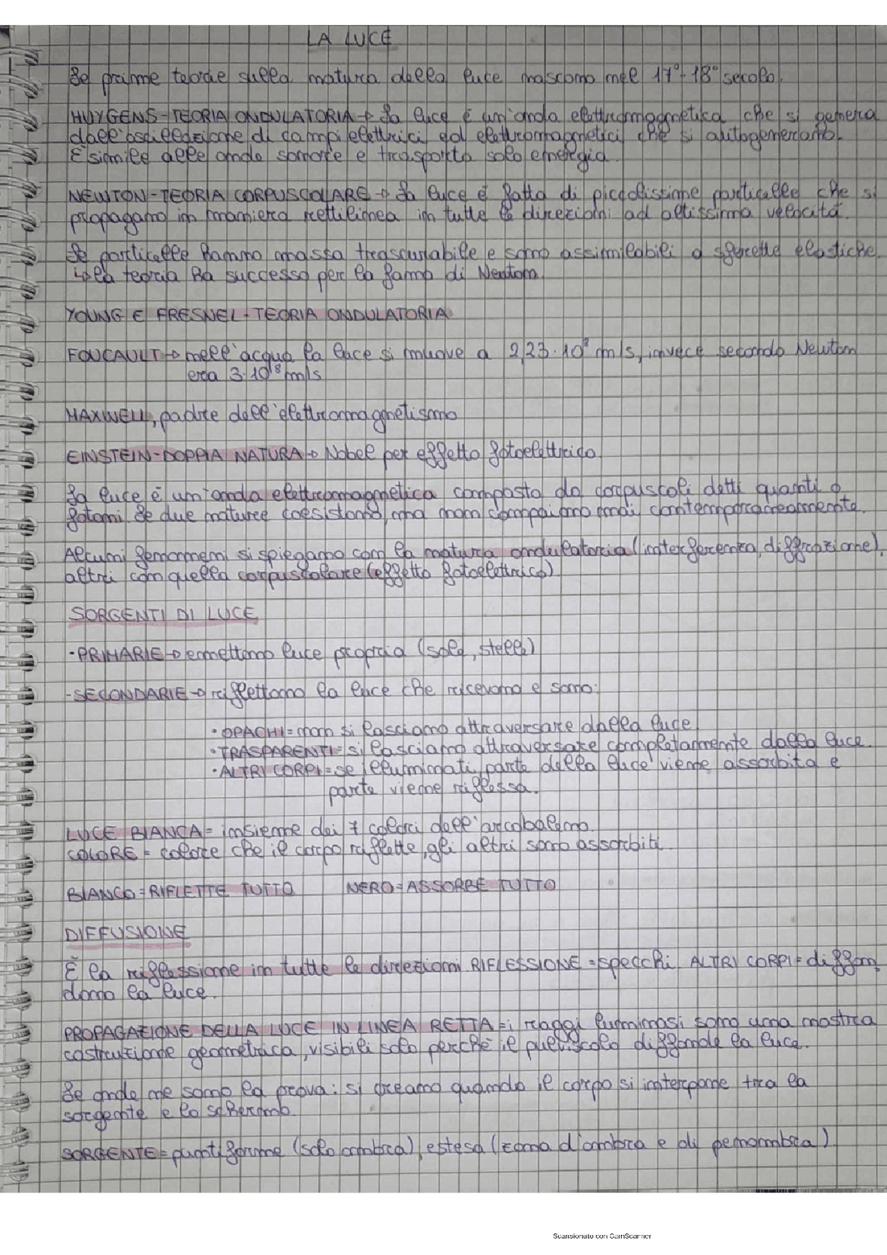 Il Fenomeno Della Luce In Fisica Schemi E Mappe Concettuali Di Fisica