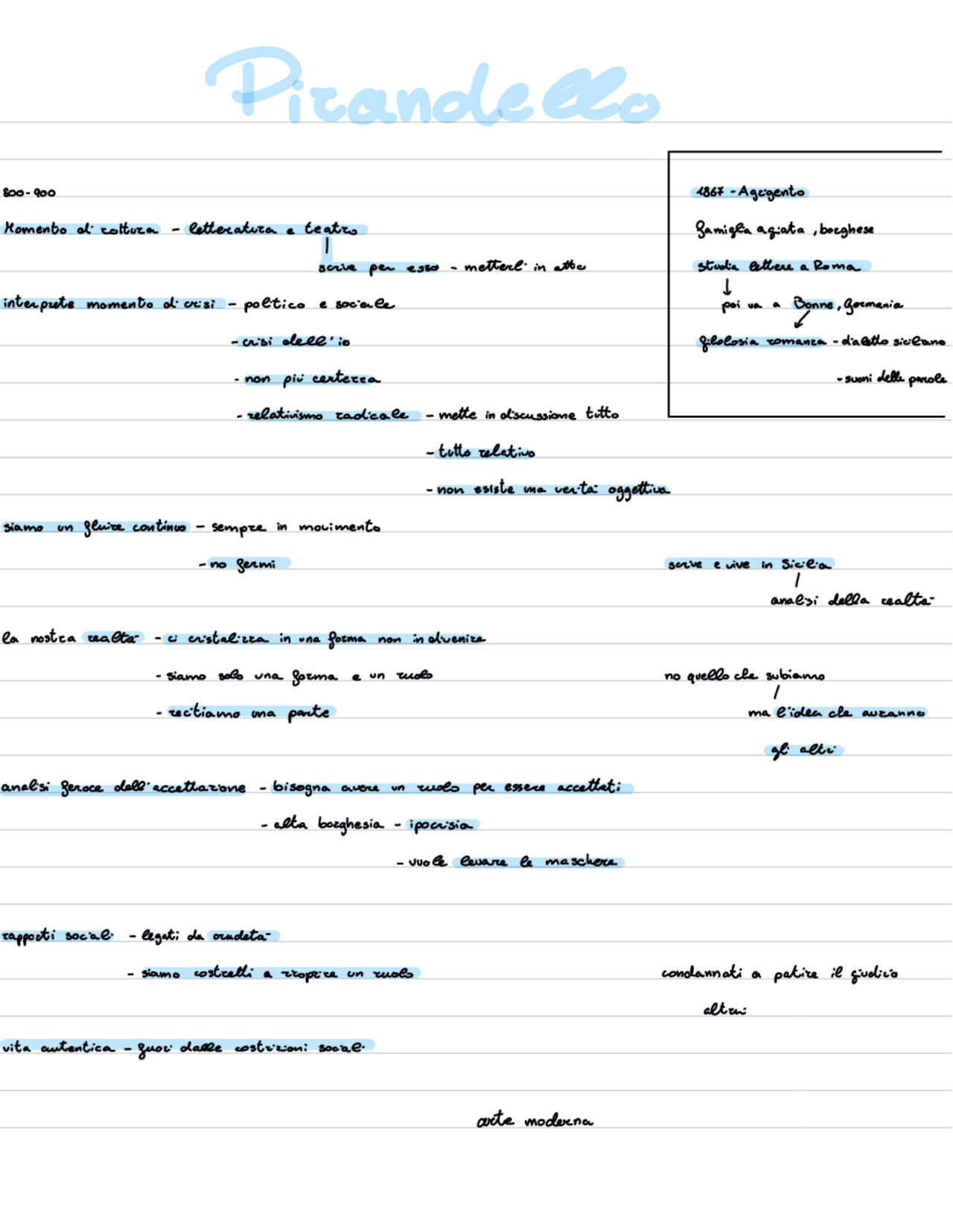 Luigi Pirandello: vita e opere | Schemi e mappe concettuali di Lingue e letterature classiche ...