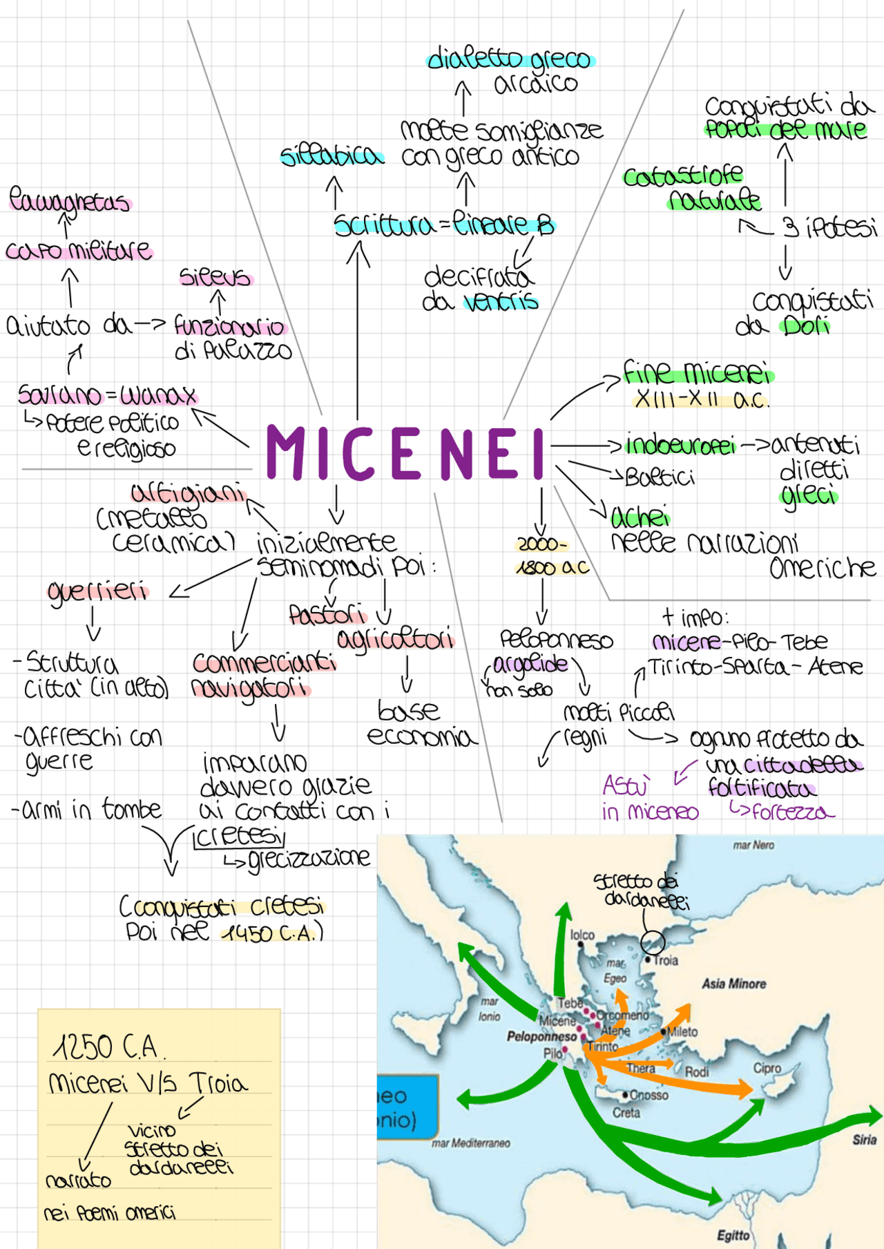 Micenei, cretesi, greci | Schemi e mappe concettuali di Storia | Docsity