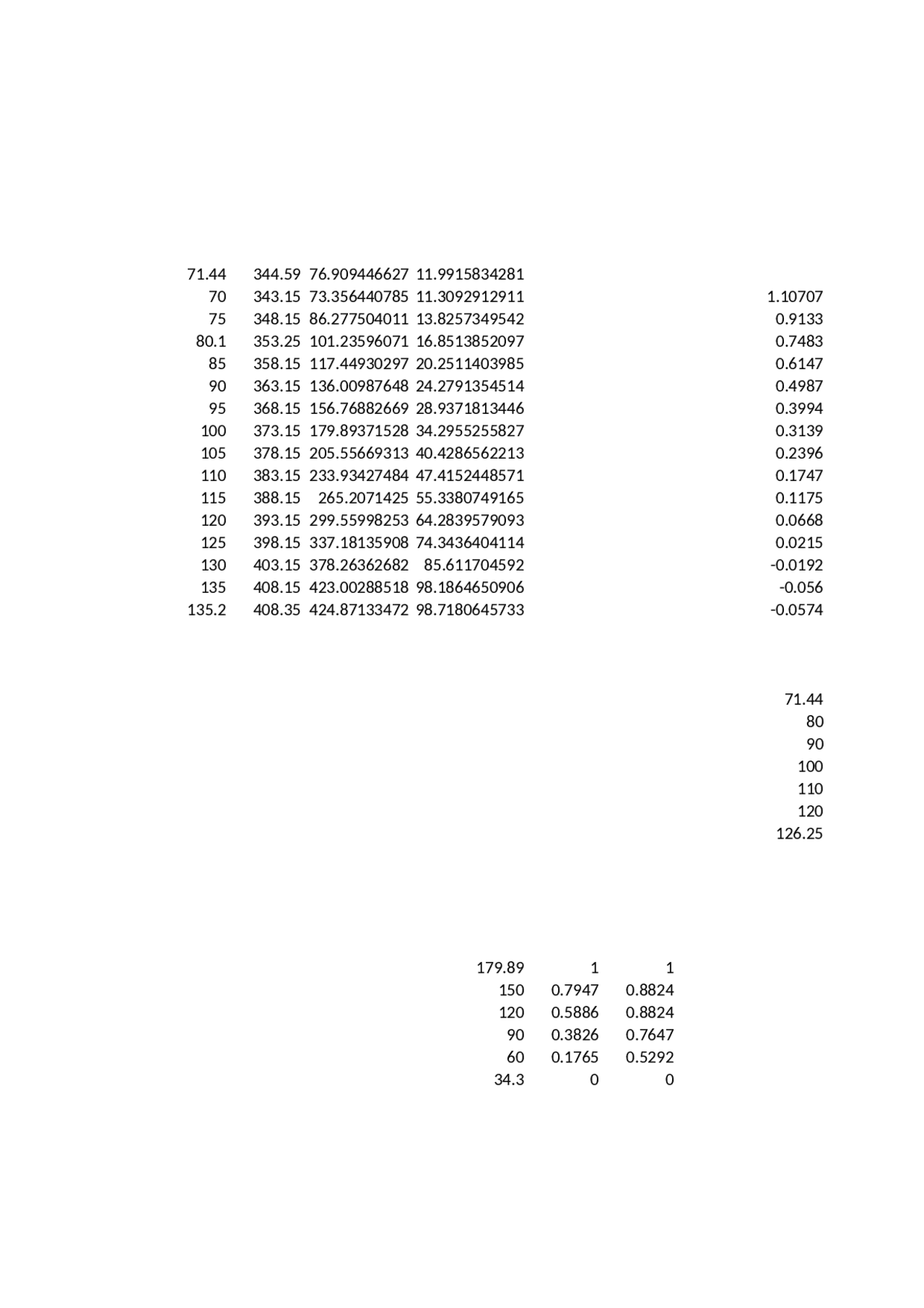 Summary Of Evaporation Summaries Heat And Mass Transfer Docsity