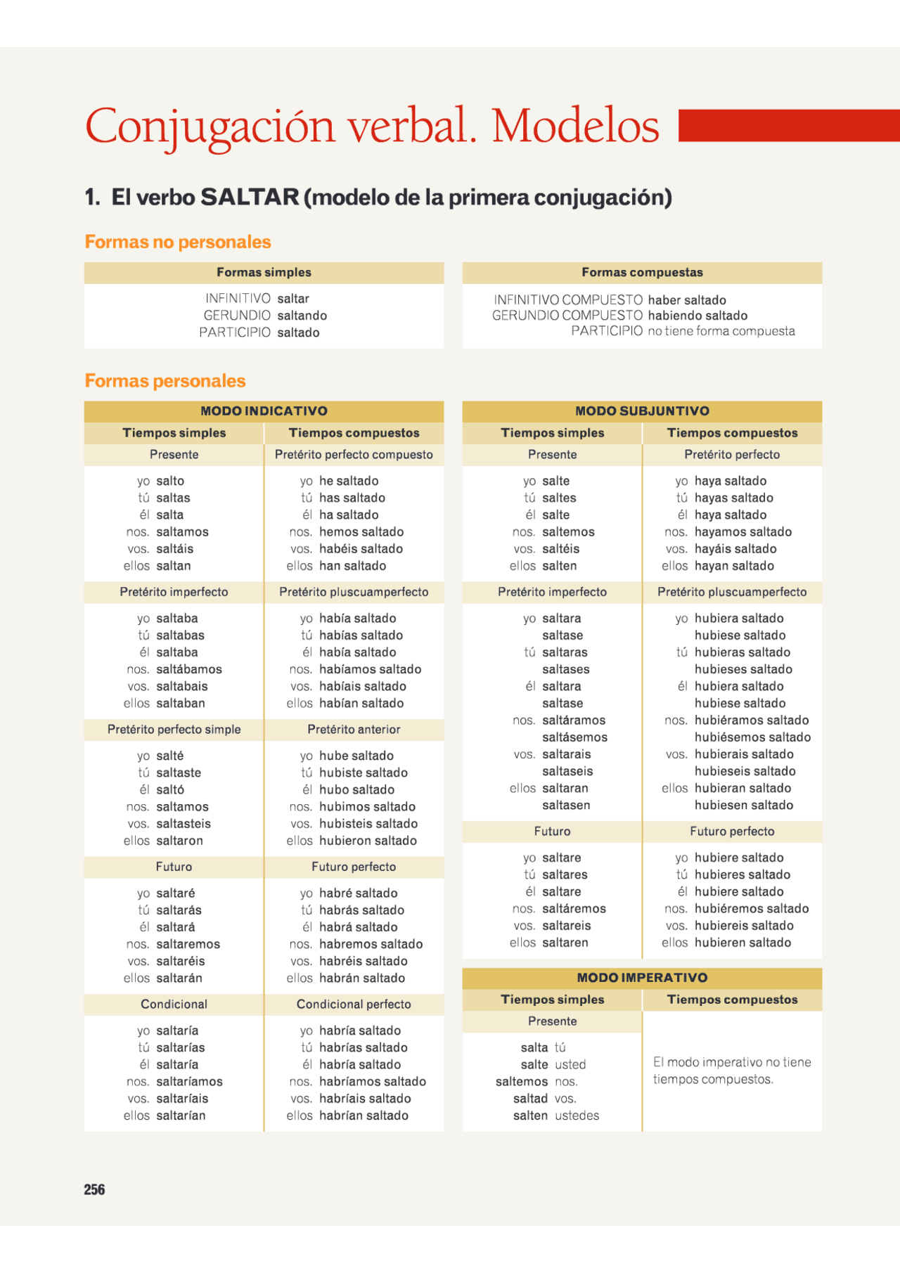 Conjugacion de los verbos | Apuntes de Lengua y Literatura | Docsity