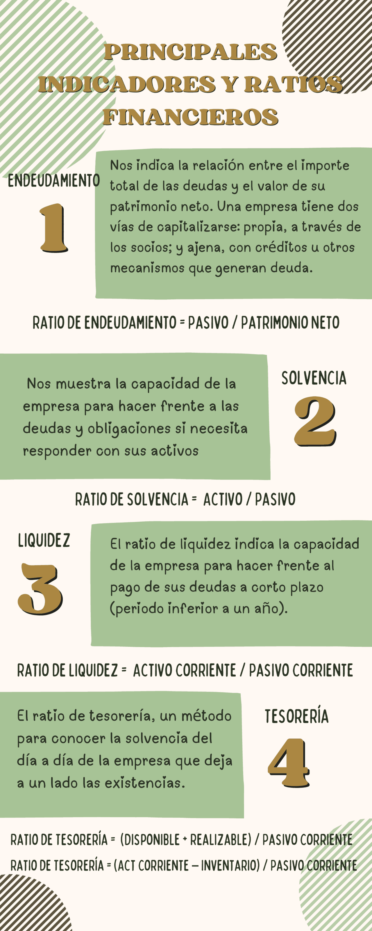 Indicadores y Ratios Financieros. | Monografías, Ensayos de Economía ...