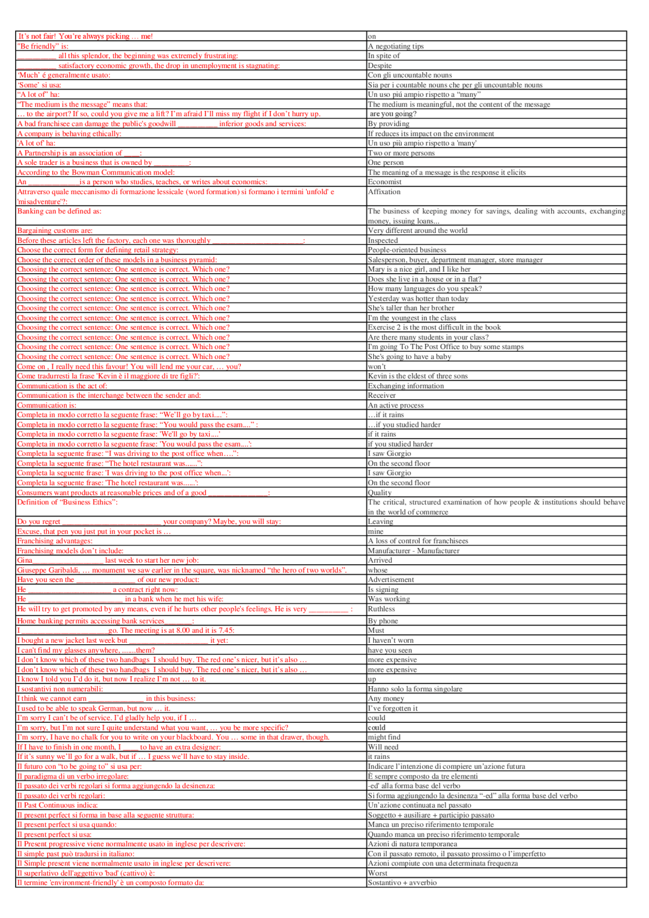 Inglese Lm56 Scienze Economiche Pegaso Prove Desame Di Lingua