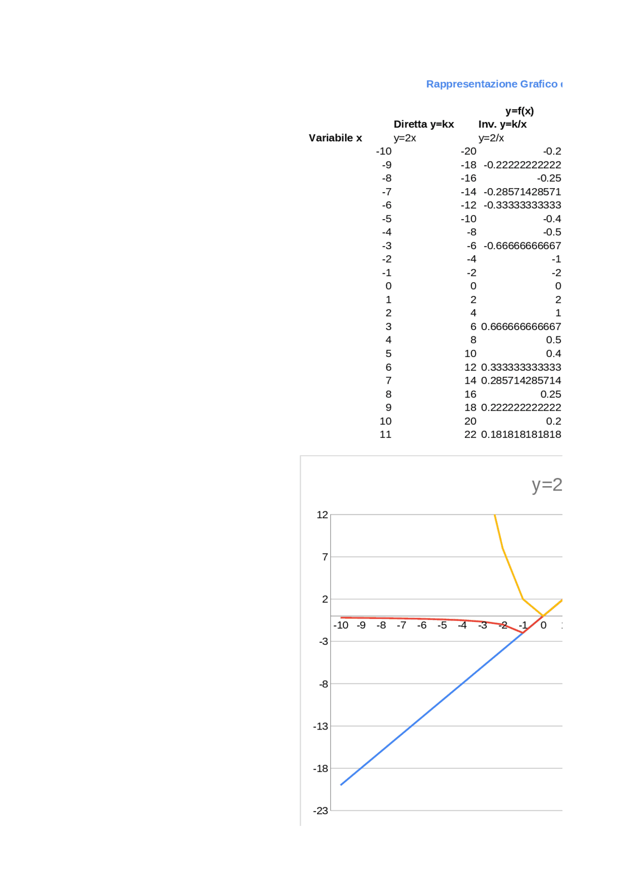 Grafico di un polinomio | Esercizi di Matematica | Docsity