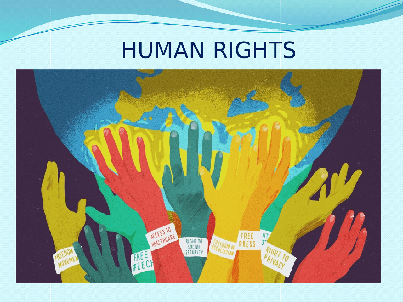 Presentazione PowerPoint di 'Human Rights' | Schemi e mappe concettuali ...