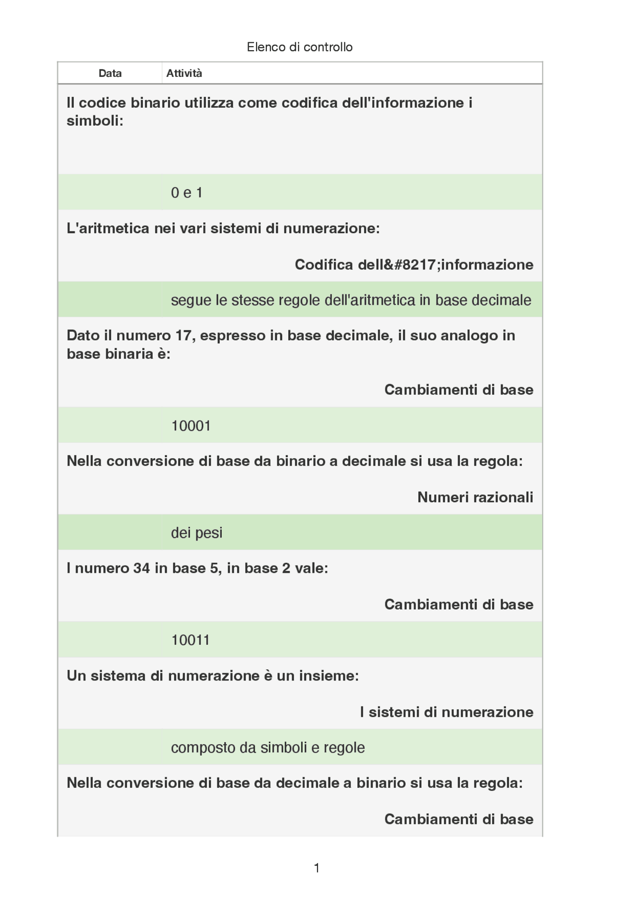 Strumenti Informatici Dello Sport Lm47 Scienze Motorie Pegaso Prove D