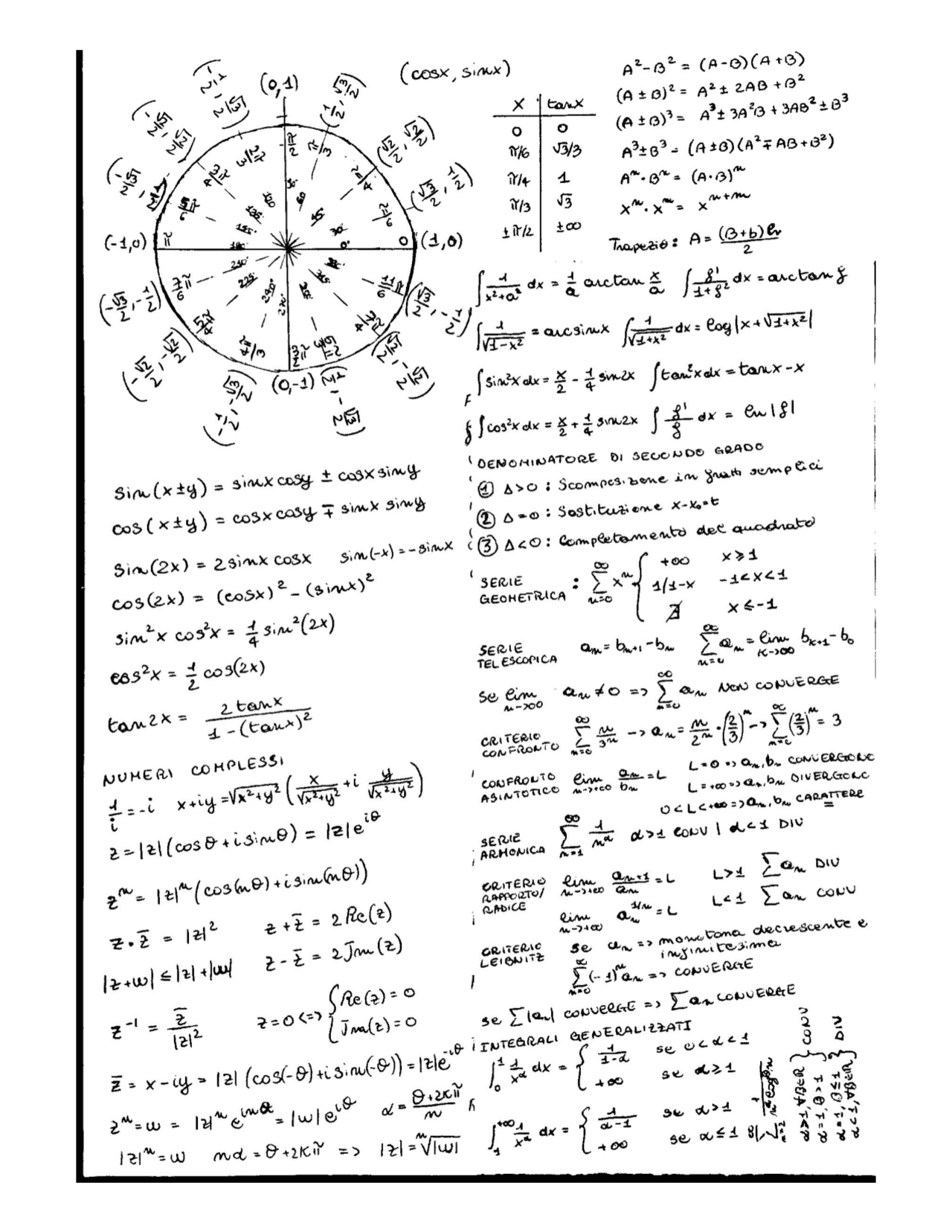 Formulario Completo Di Analisi Matematica I Schemi E Mappe Concettuali Di Analisi Matematica I