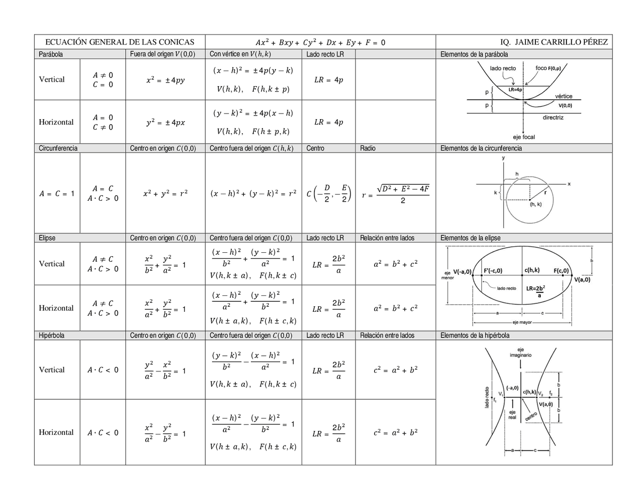 Formulario Canonicas Apuntes De Matemáticas Docsity