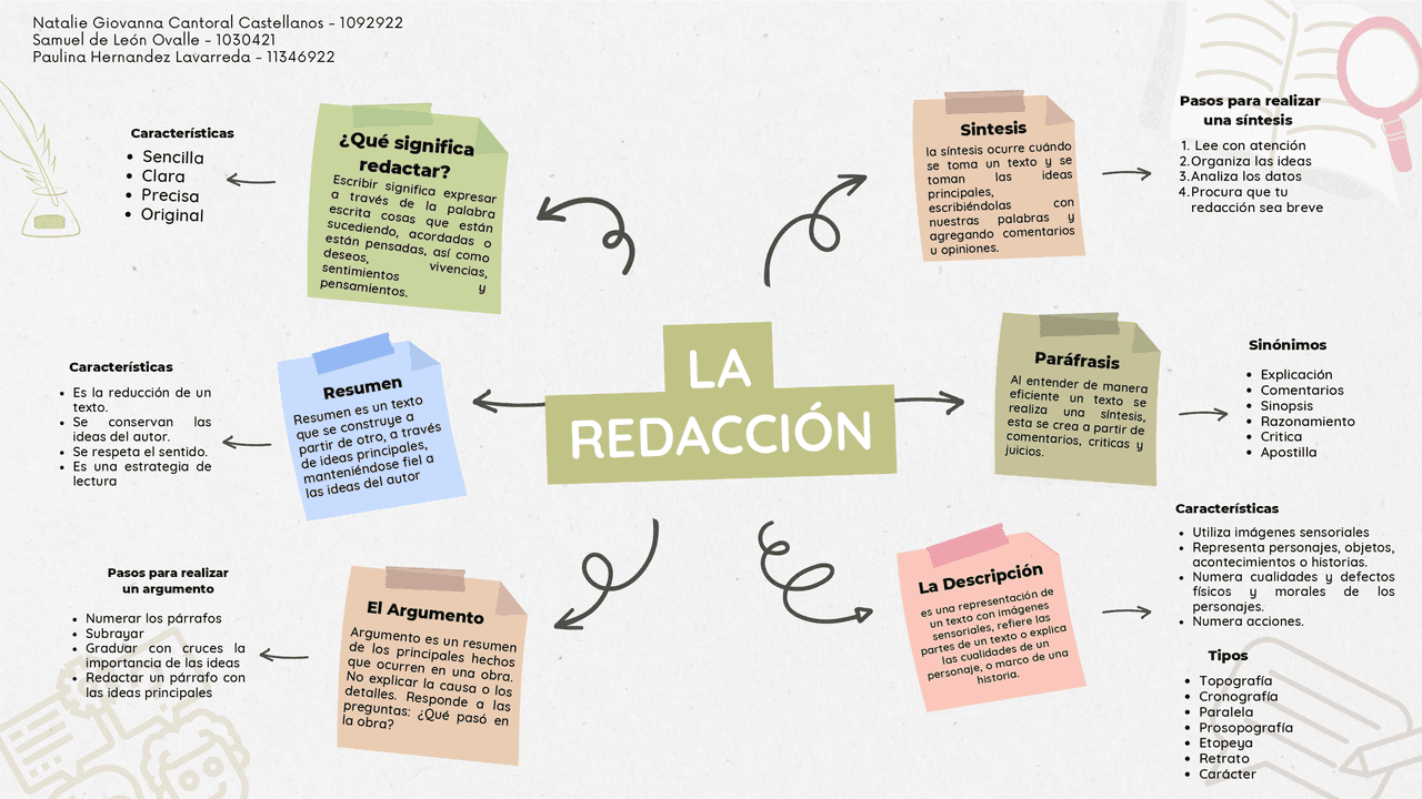 La redacción mapa mental | Esquemas y mapas conceptuales de Lenguaje Audiovisual | Docsity