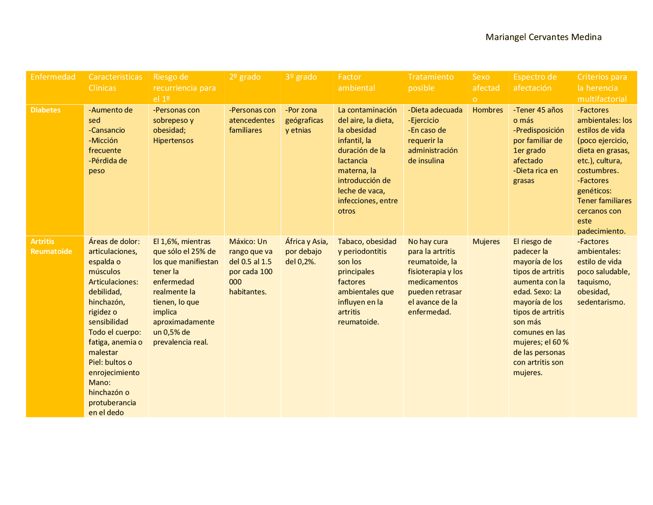 Tipos de herencia multifactorial | Apuntes de Genética Médica | Docsity