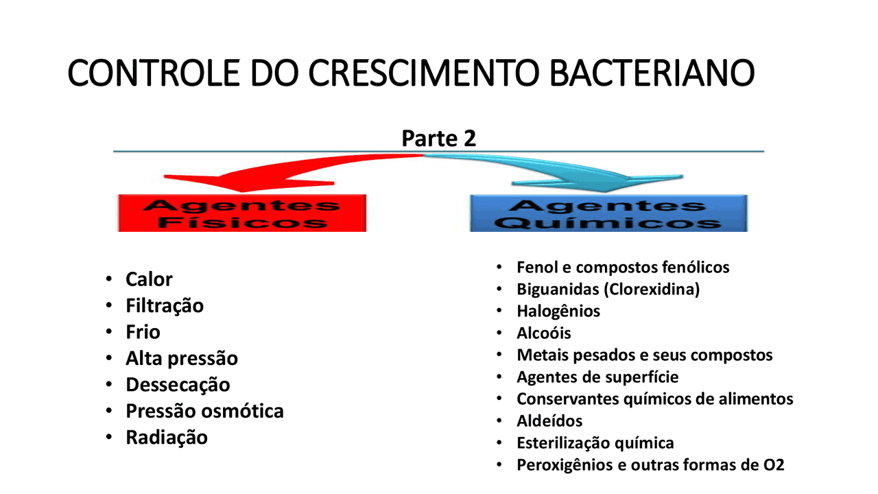 Controle Do Crescimento Bacteriano Parte 2 Slides Microbiologia