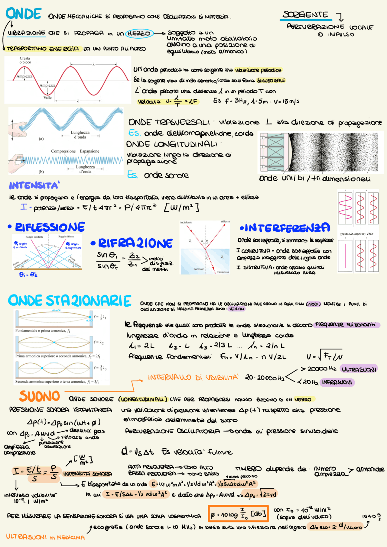 Formulario di Fisica Medica: Termodinamica | Formulari di Fisica Medica ...