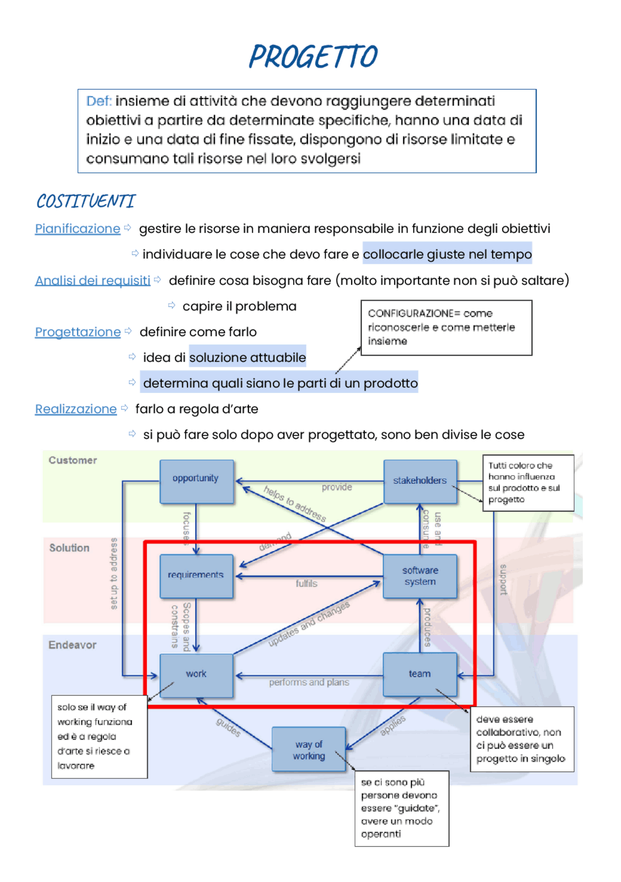 Appunti Ingegneria Del Software Schemi E Mappe Concettuali Di