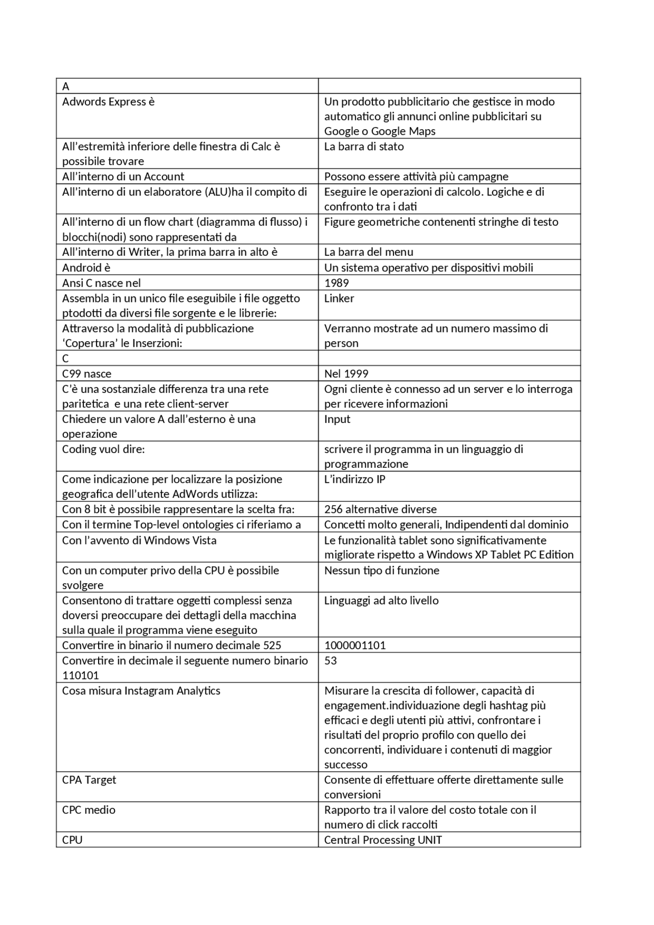 Prova Di Abilità Informatica Appunti Di Elementi Di Informatica Docsity