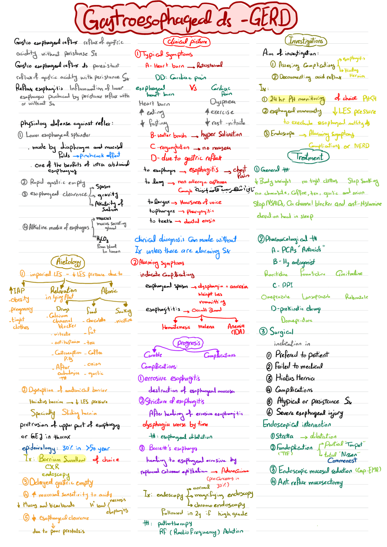 Gastro Esophageal Reflux Ds Lecture Notes Medicine Docsity