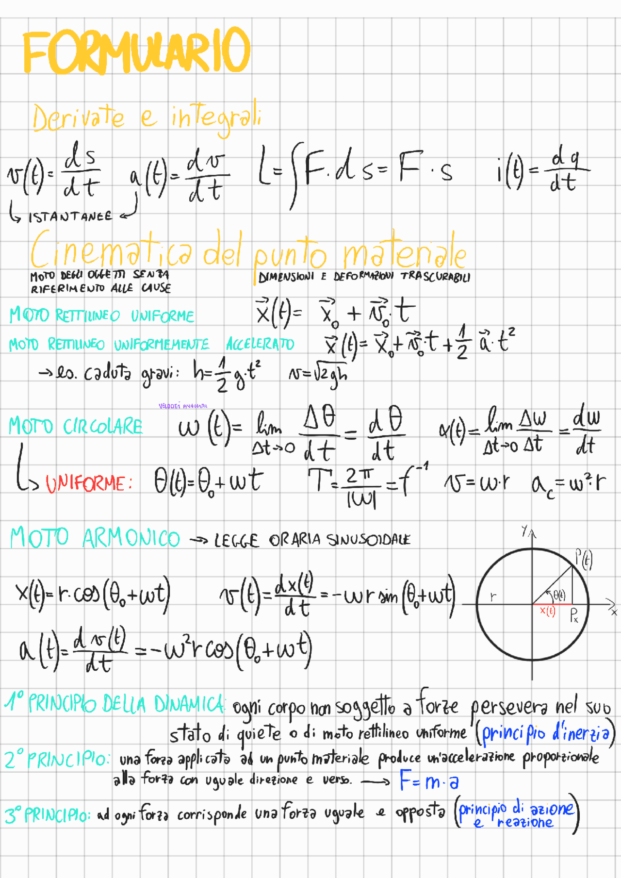 Schemi riassuntivi del corso di fisica | Schemi e mappe concettuali di Fisica | Docsity