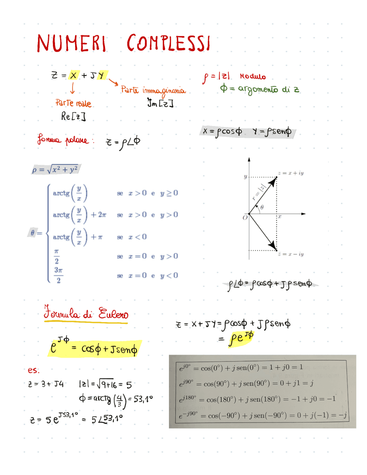 Schema numeri complessi | Schemi e mappe concettuali di Teoria dei Numeri Complessi | Docsity