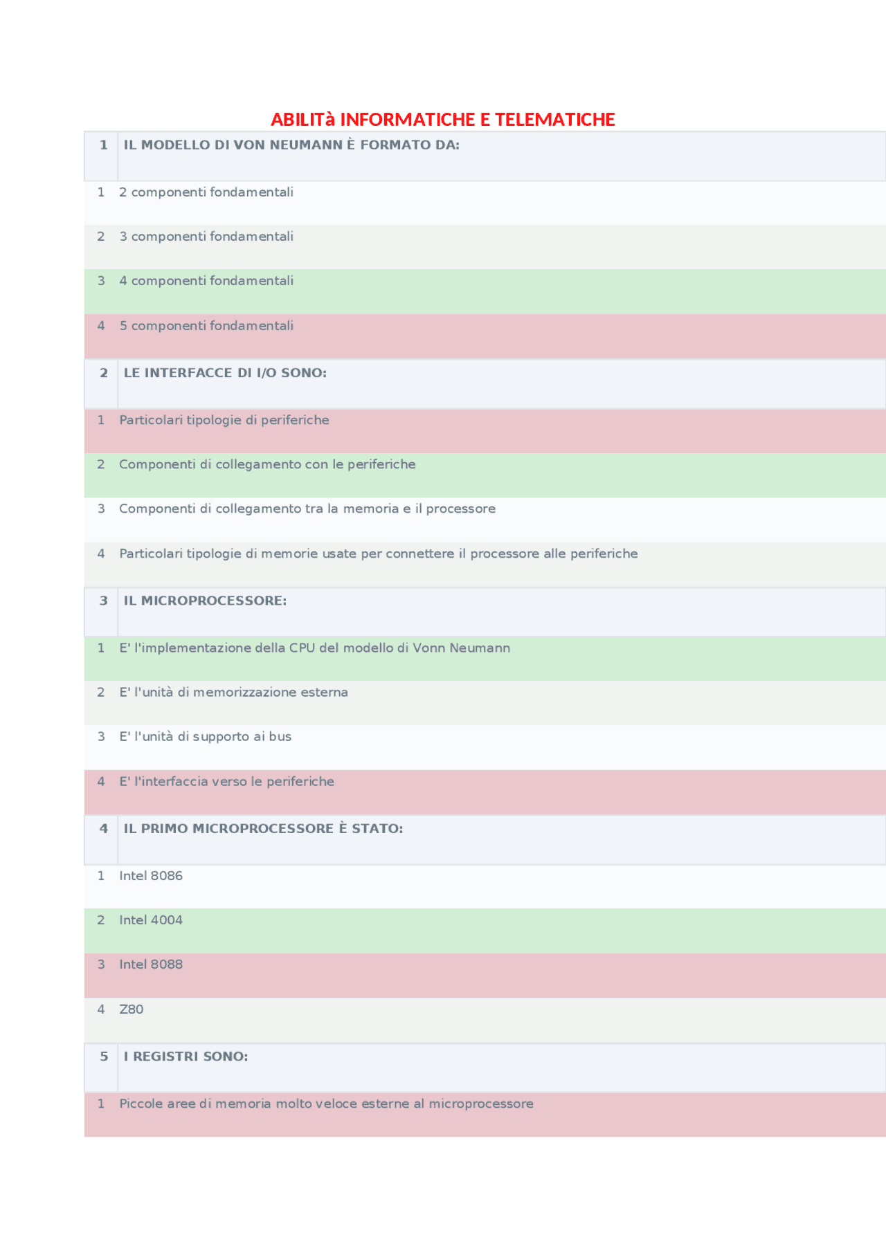 Abilita Informatiche E Telematiche Design Mercatorum Prove Desame