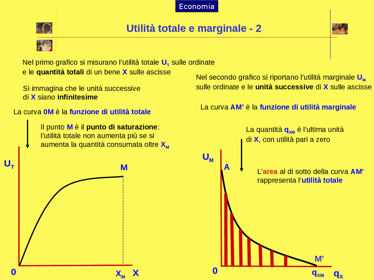 L’utilità economia superiore | Schemi e mappe concettuali di Economia ...