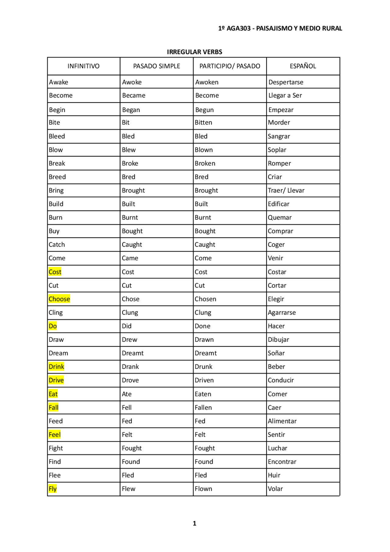 Lista Verbos Irregulares Apuntes De Inglés Docsity
