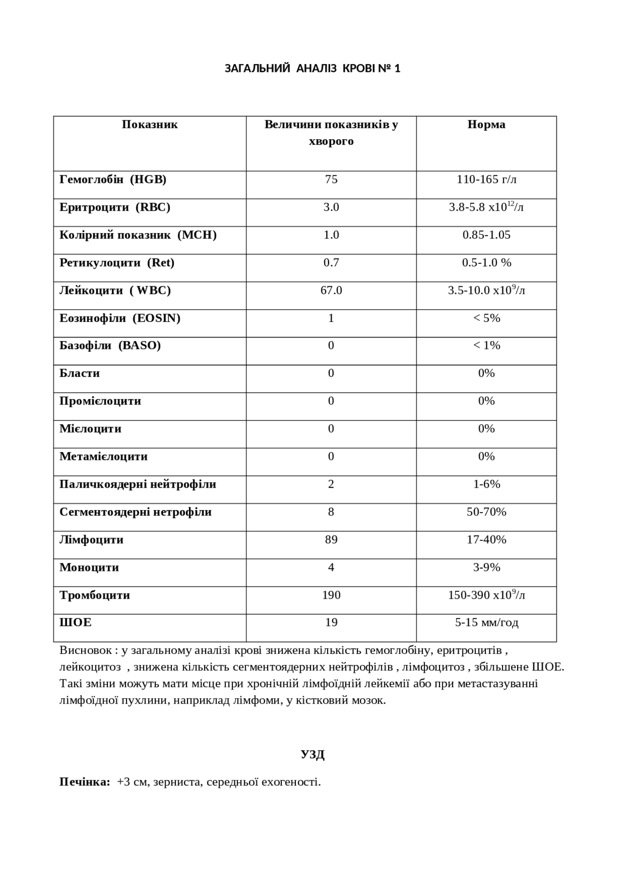 Пакет аналізів лімфаденопатія 6 курс Упражнения и задачи Гематология