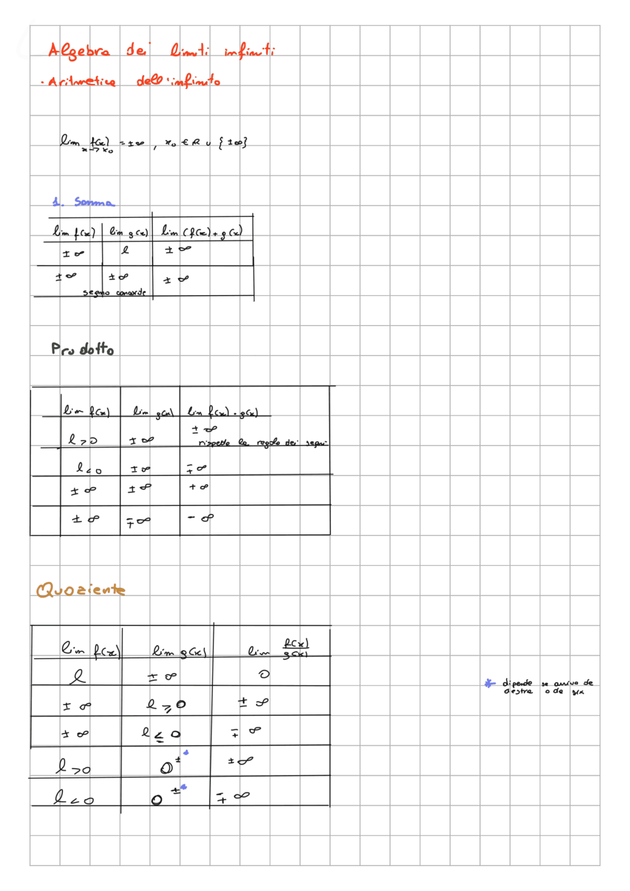 Limiti E Forme Indeterminate Appunti Di Analisi Matematica I Docsity