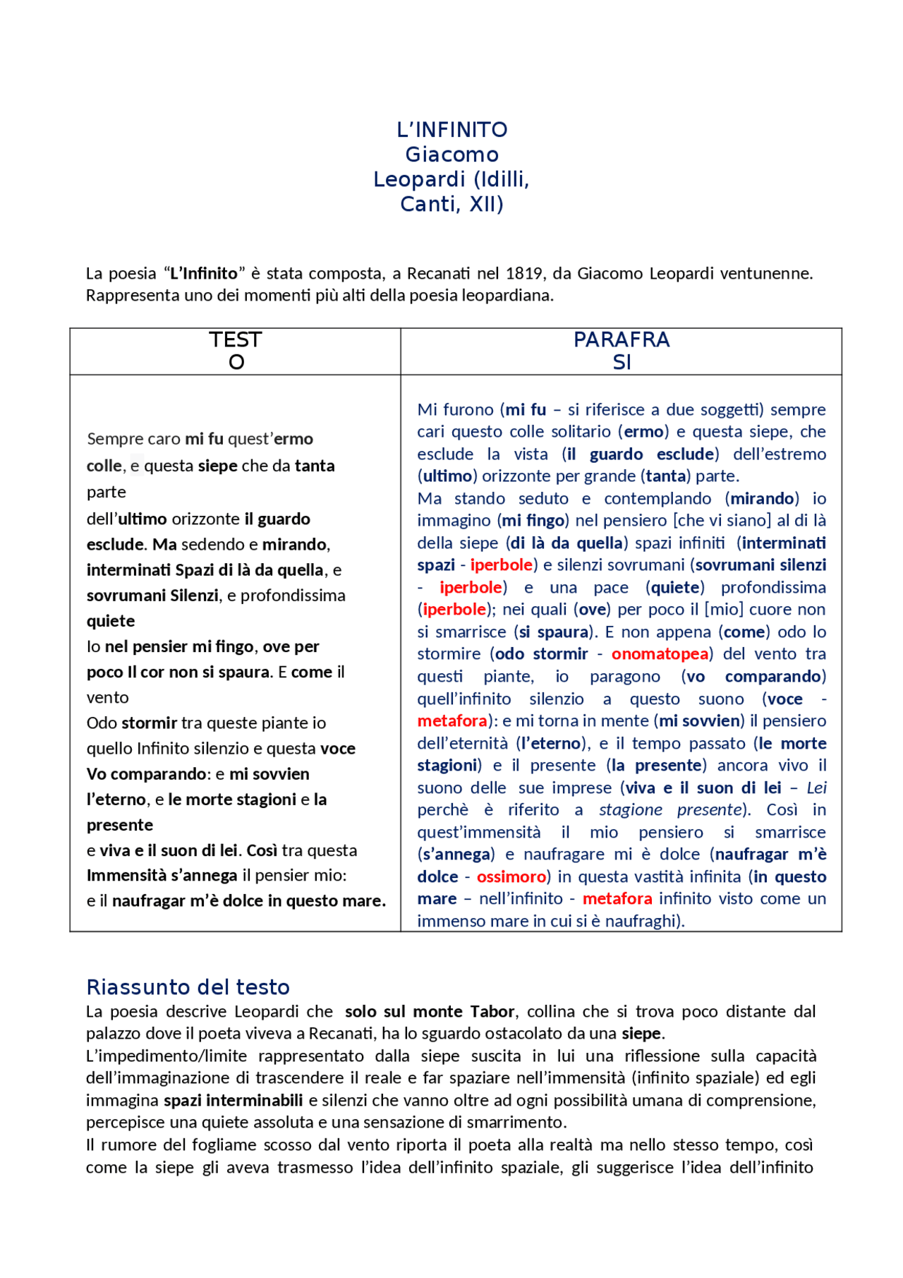 Leopardi "L'Infinito" | Appunti di Letteratura | Docsity