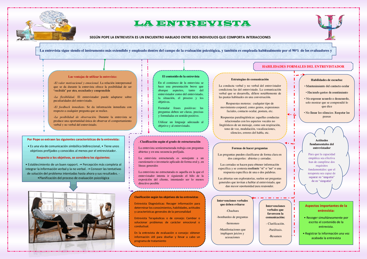 La entrevista entrevista | Esquemas y mapas conceptuales de Psicodiagnóstico | Docsity
