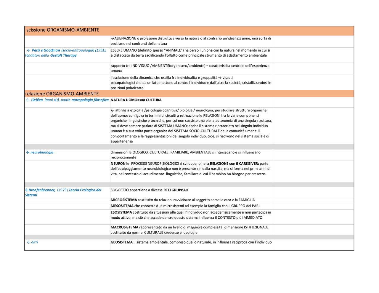 Individuo e ambiente (natura/cultura, diversi approcci teorici ...