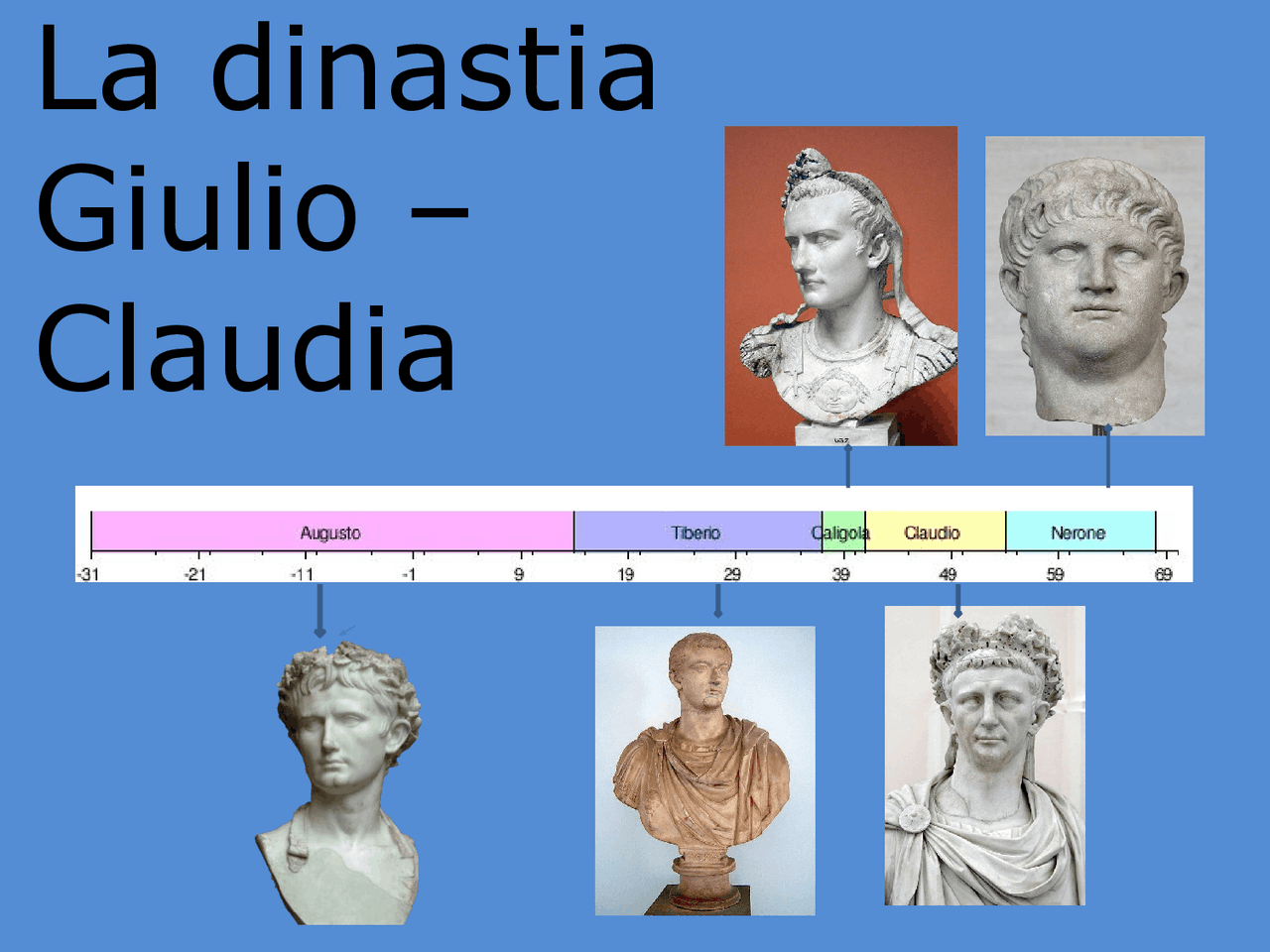 Dinastia Giulio Claudia | Slide di Storia | Docsity
