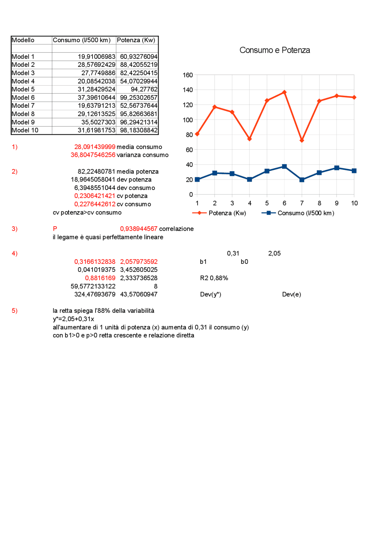Elaborato Statistica Primo Anno 2 Punti Esercizi Di Statistica Docsity
