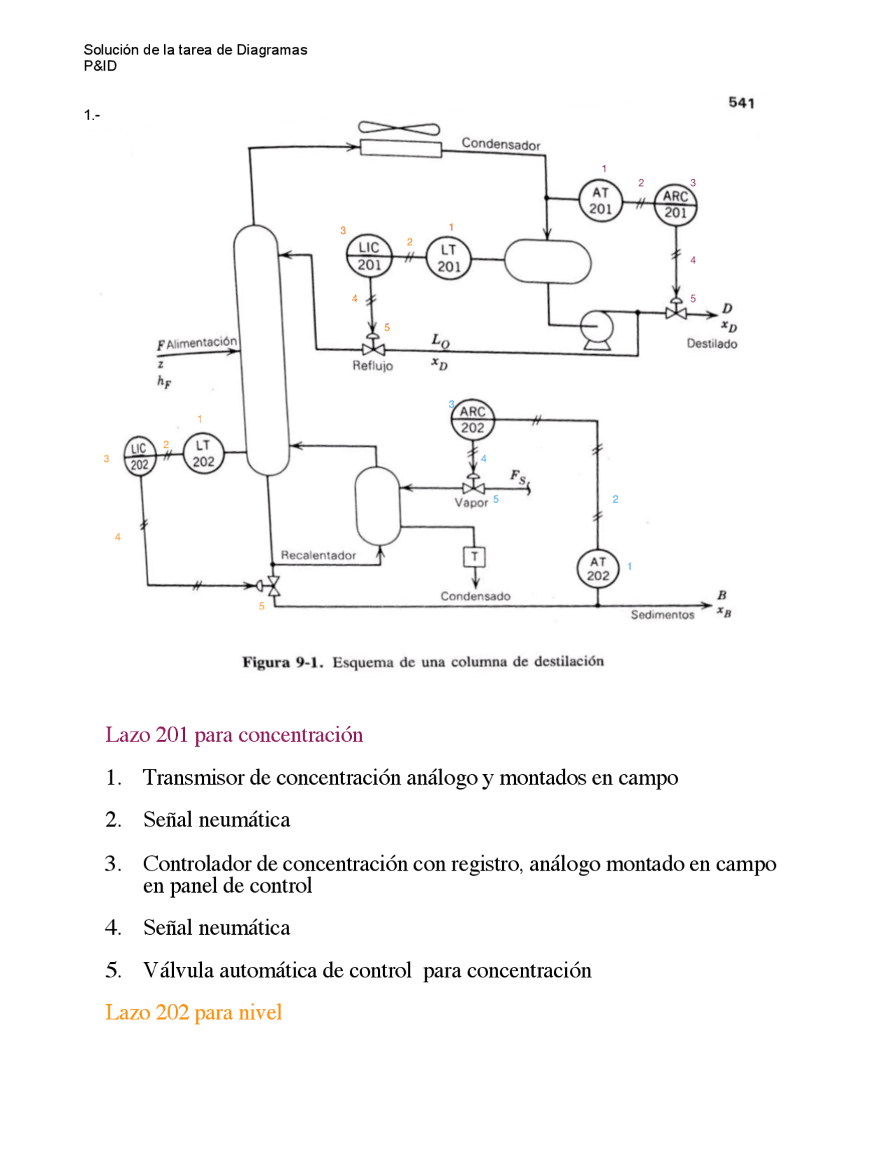 Lazos de Control soluciones | Apuntes de Control de Procesos | Docsity