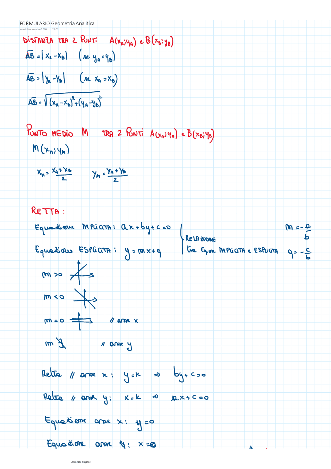 Formulario Sulla Retta E Geometria Analitica Schemi E Mappe