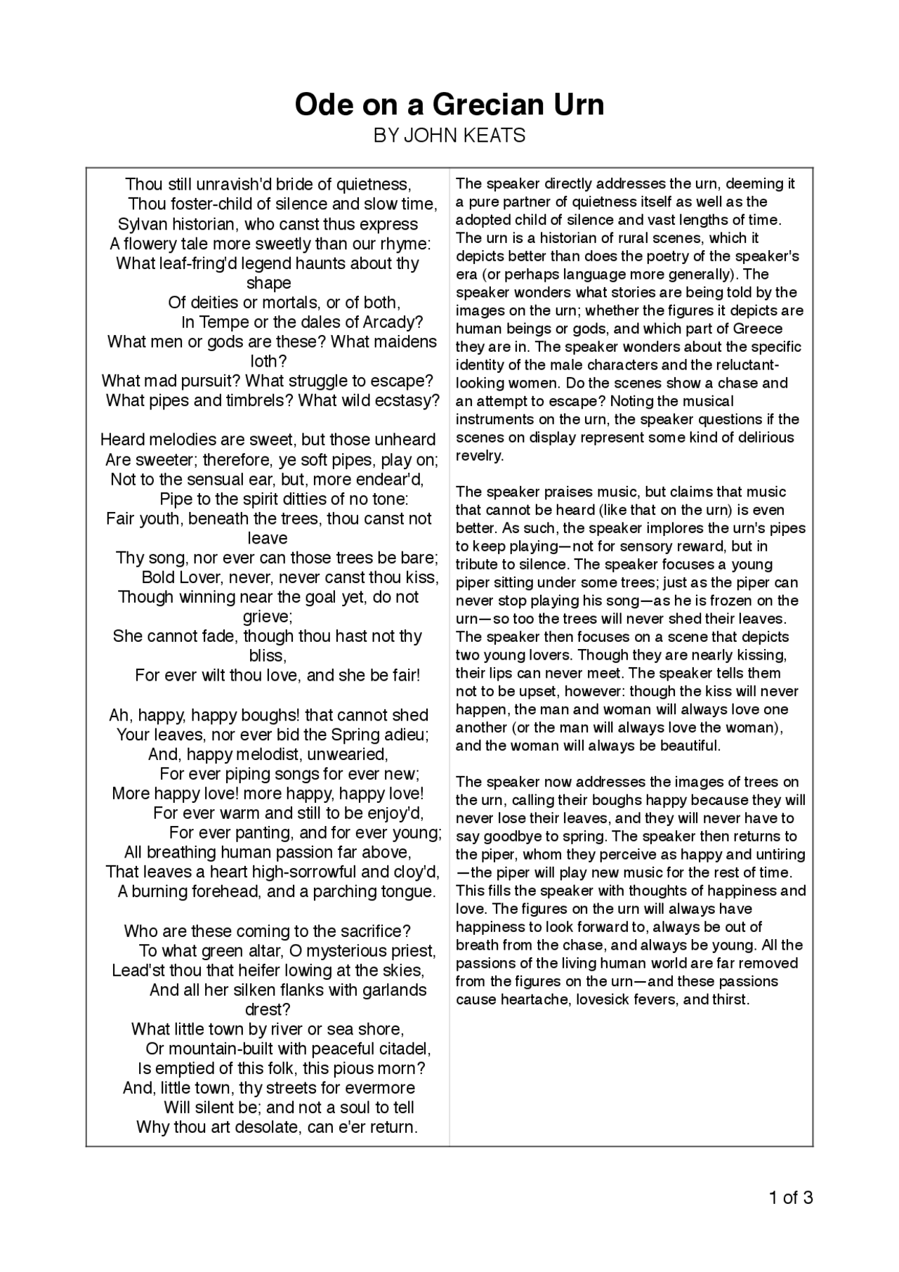 Ode On A Grecian Urn John Keats Schemi E Mappe Concettuali Di