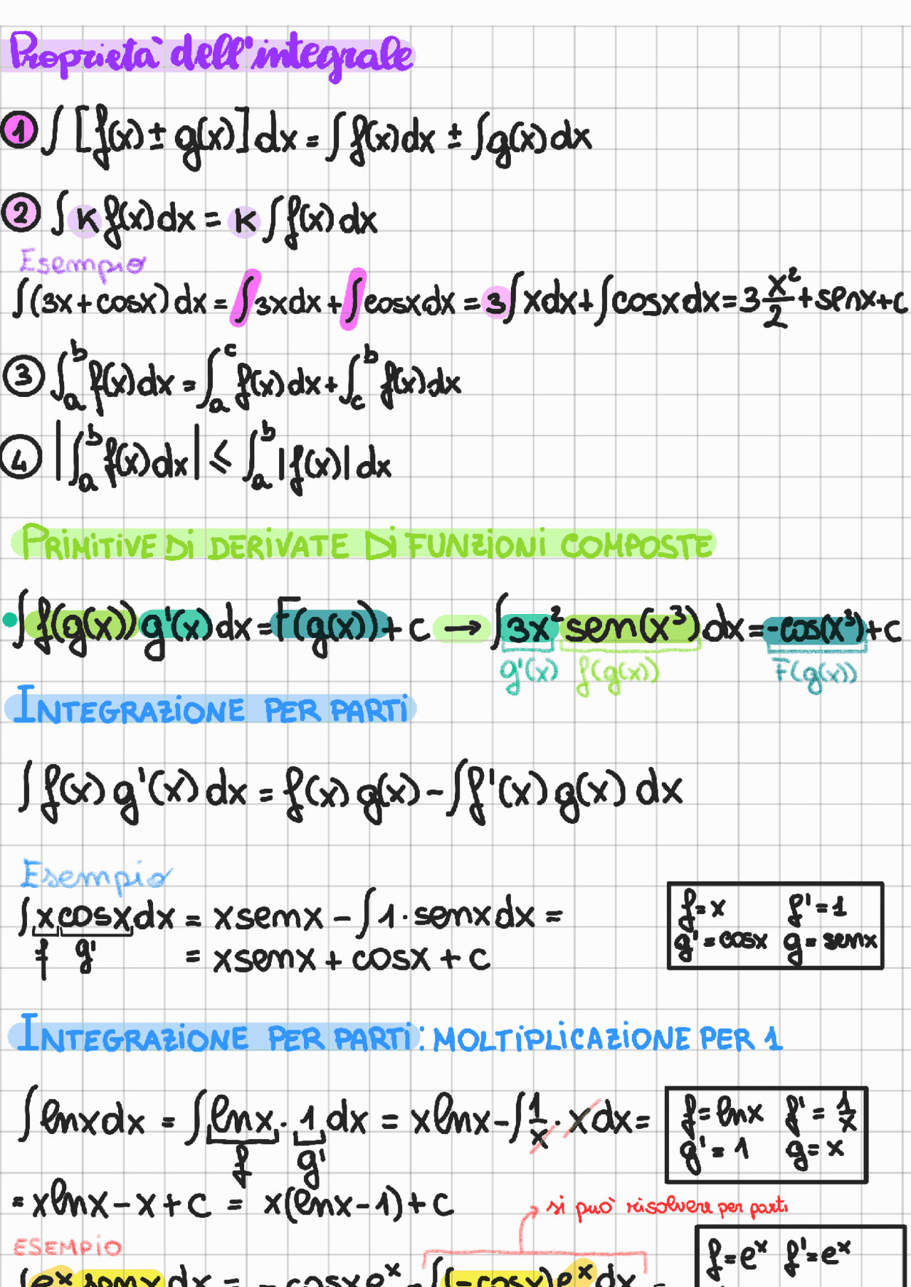 Appunti E Formule Sugli Integrali Schemi E Mappe Concettuali Di