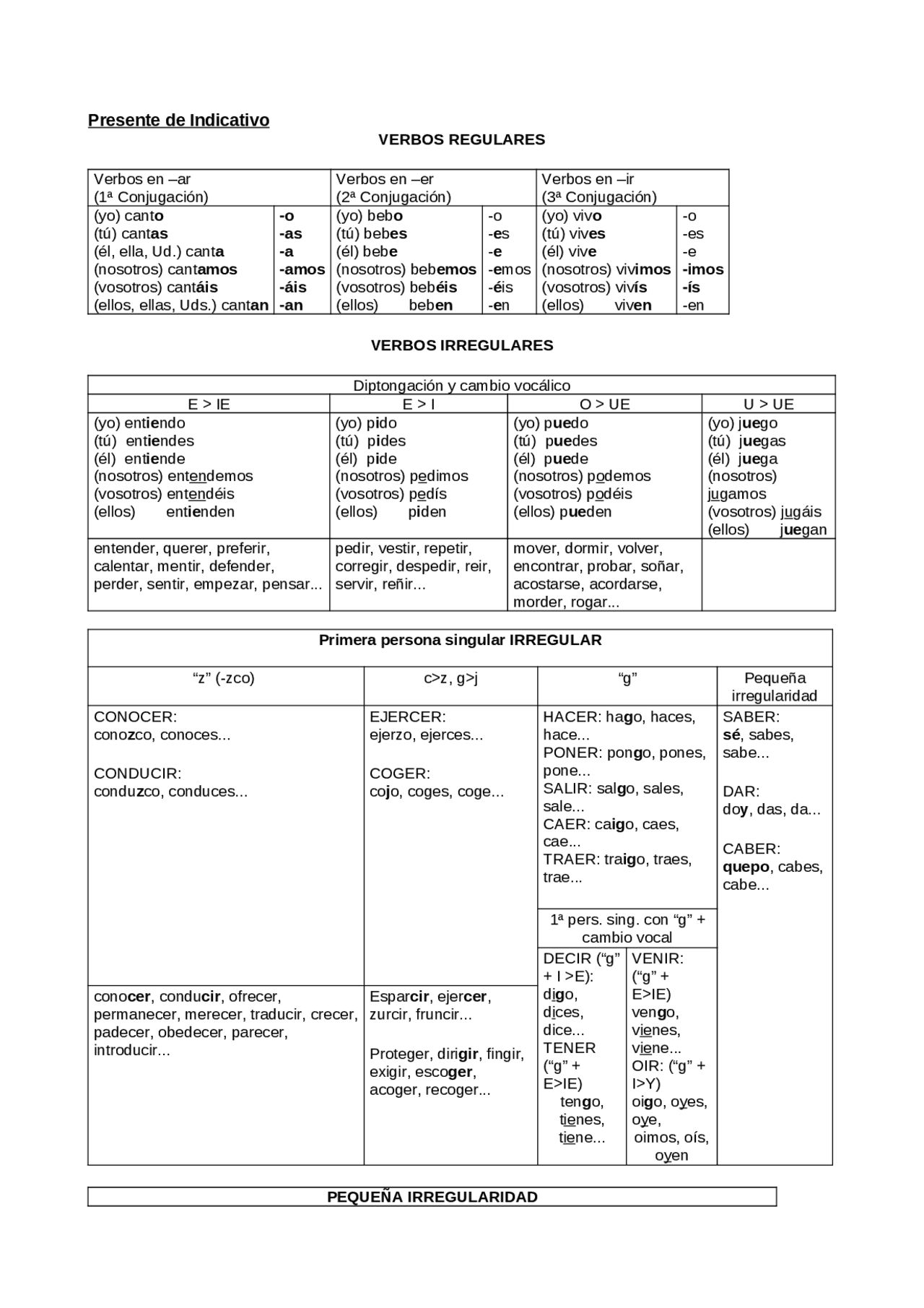 Verbi irregolari in spagnolo | Appunti di Lingua Spagnola | Docsity