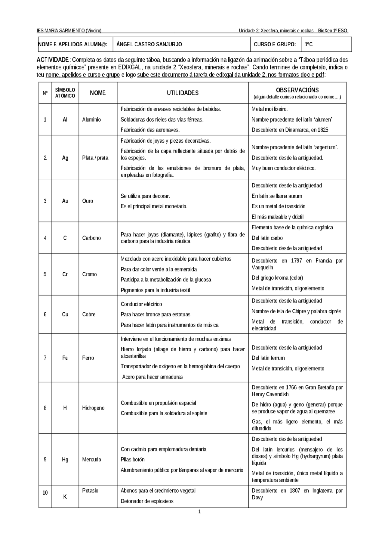 Tabla Elementos Químicos Apuntes De Química Docsity