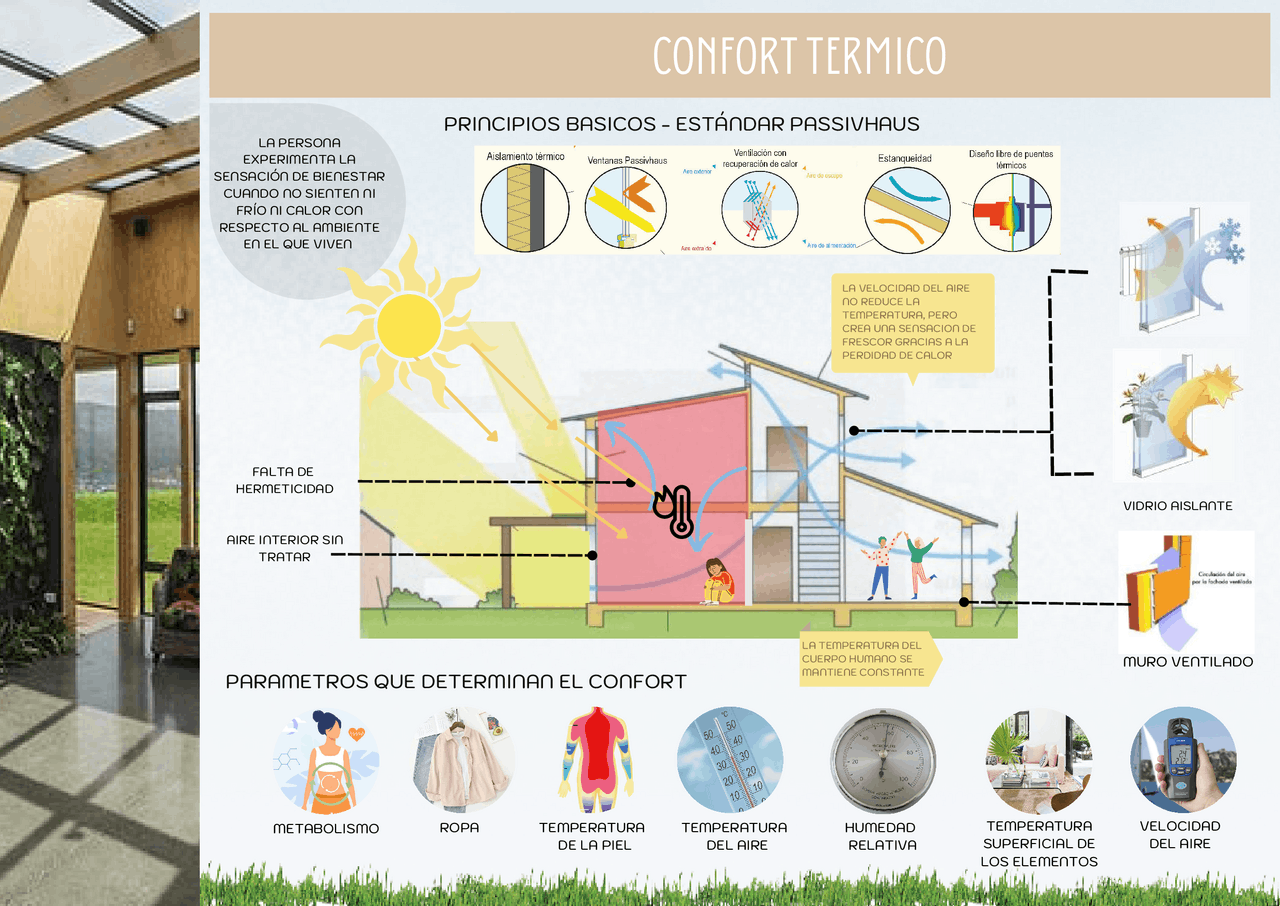 Bases confort térmico | Esquemas y mapas conceptuales de Fundamentos de ...
