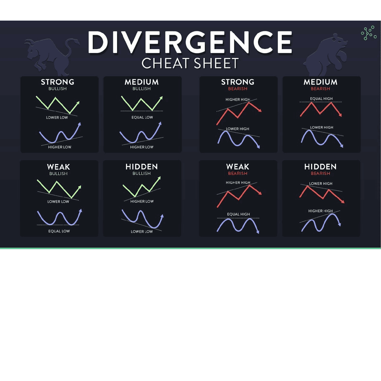 Divergence cheat sheet | Study Guides, Projects, Research International ...