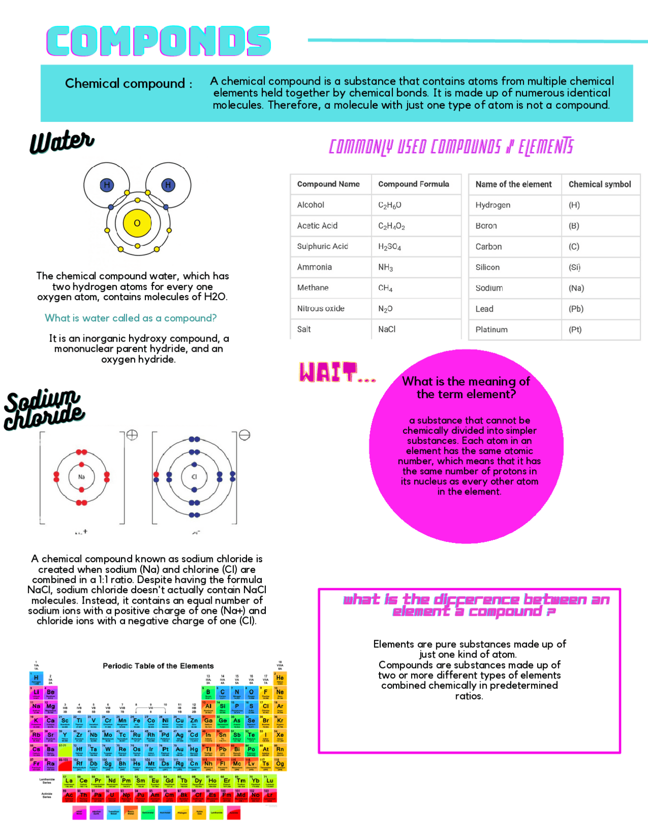 Compounds & Elements | Schemes and Mind Maps Earth science | Docsity