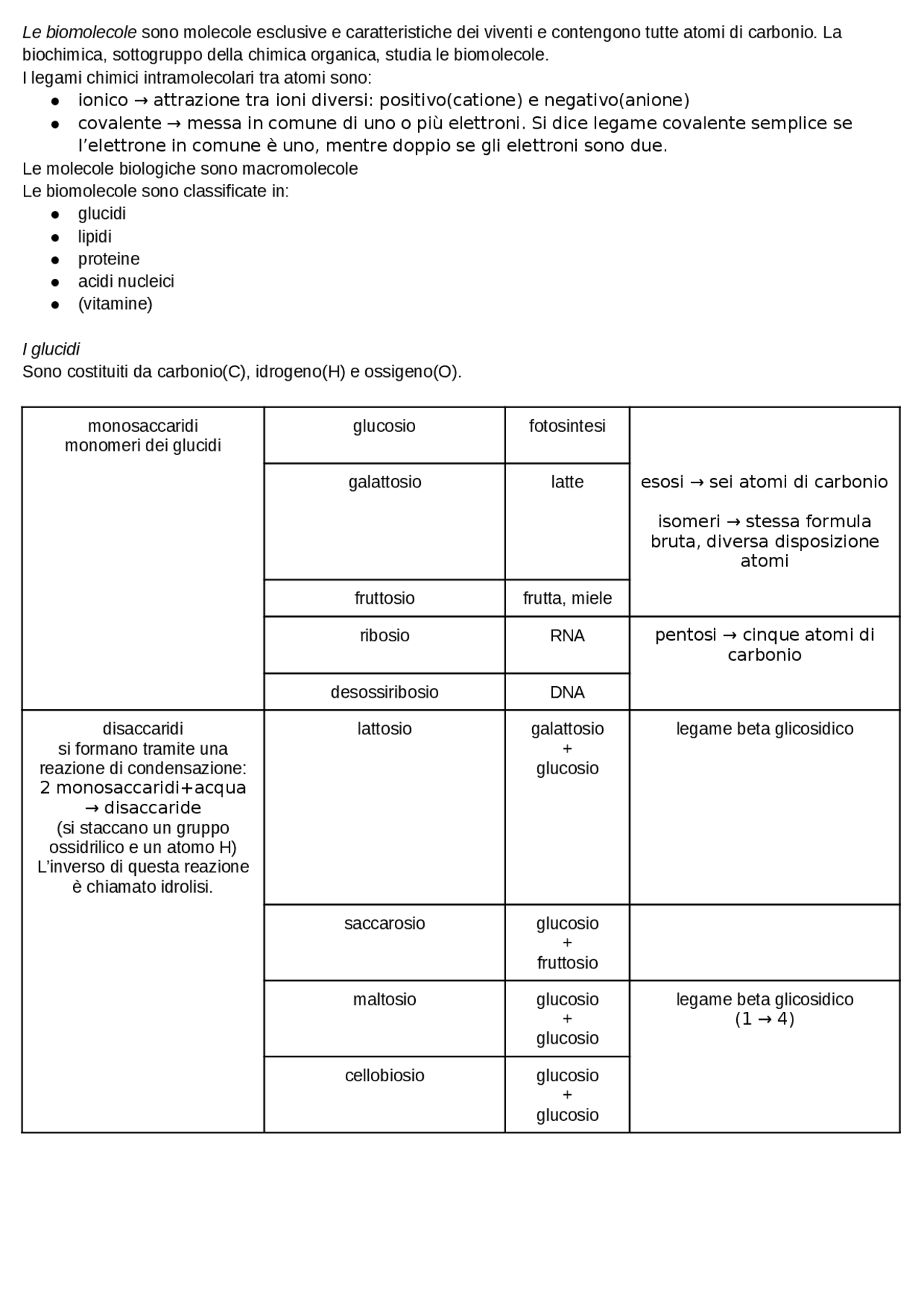 Schema Su Glucidi E Lipidi Schemi E Mappe Concettuali Di Biologia