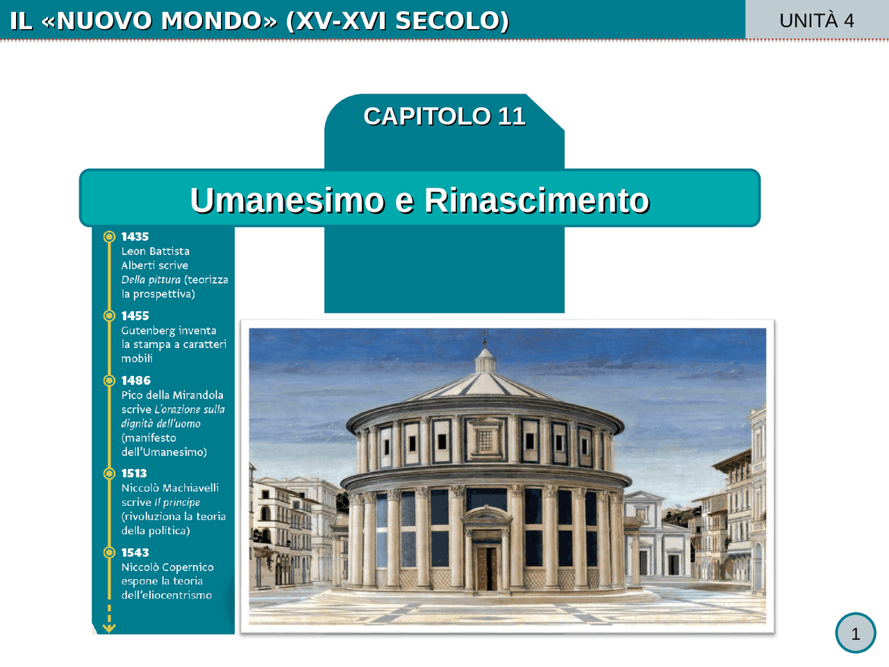 Umanesimo E Rinascimento Schemi E Mappe Concettuali Di Scienze Umane