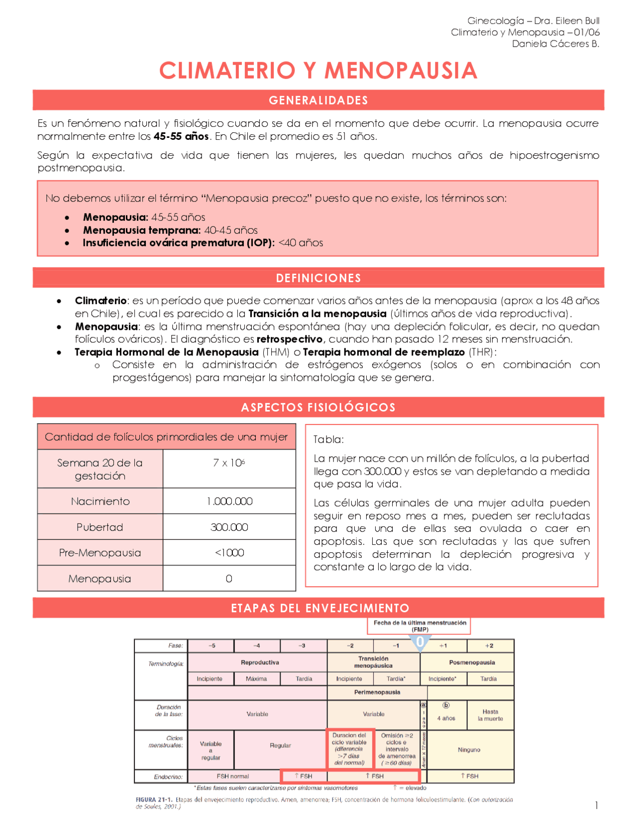 Climaterio Y Menopausia Transcripciones De Obstetricia Docsity