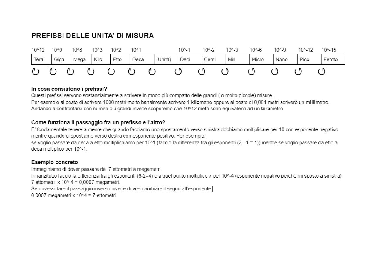 Prefissi unità di misura | Dispense di Matematica | Docsity
