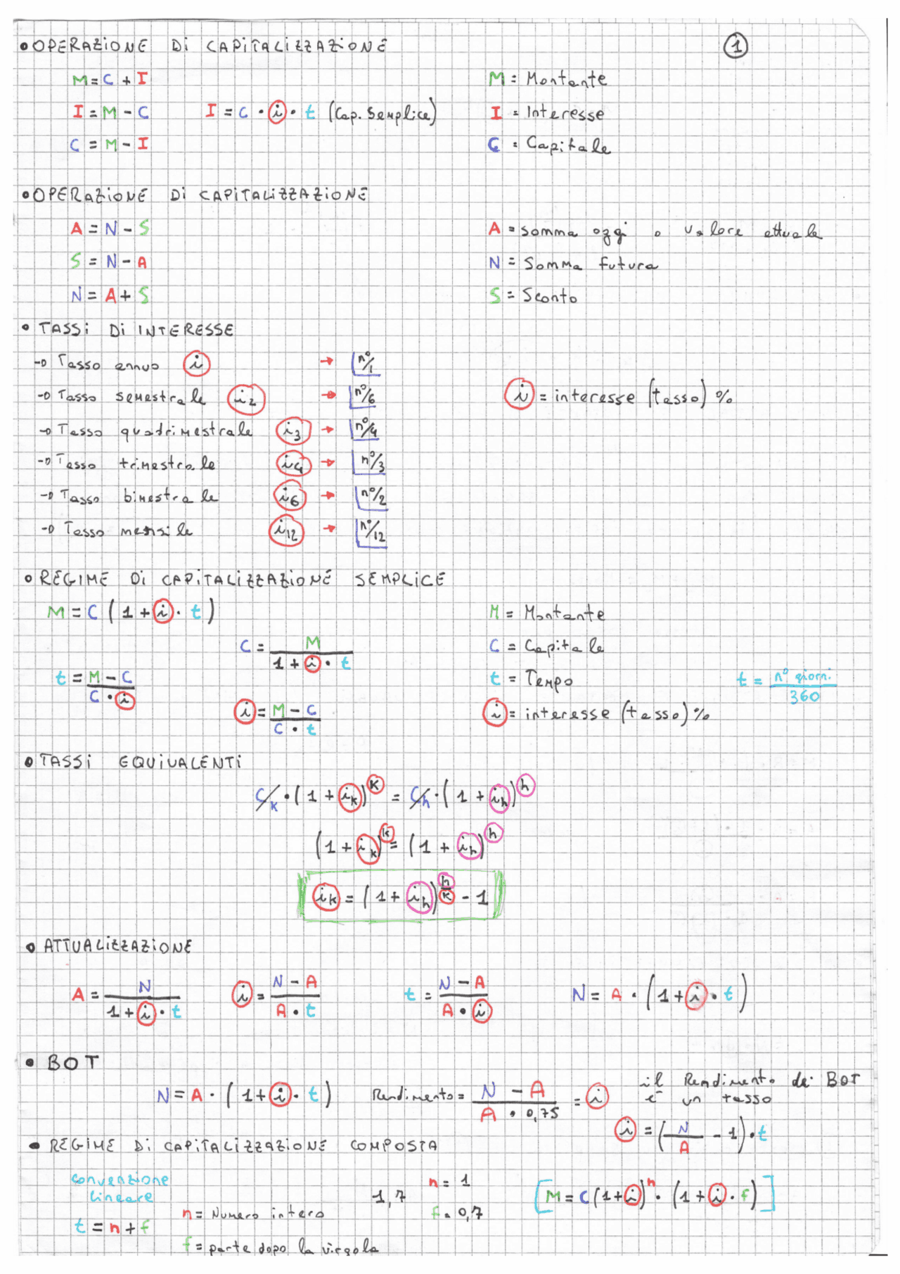 Formulario Di Matematica Schemi E Mappe Concettuali Di Matematica Per