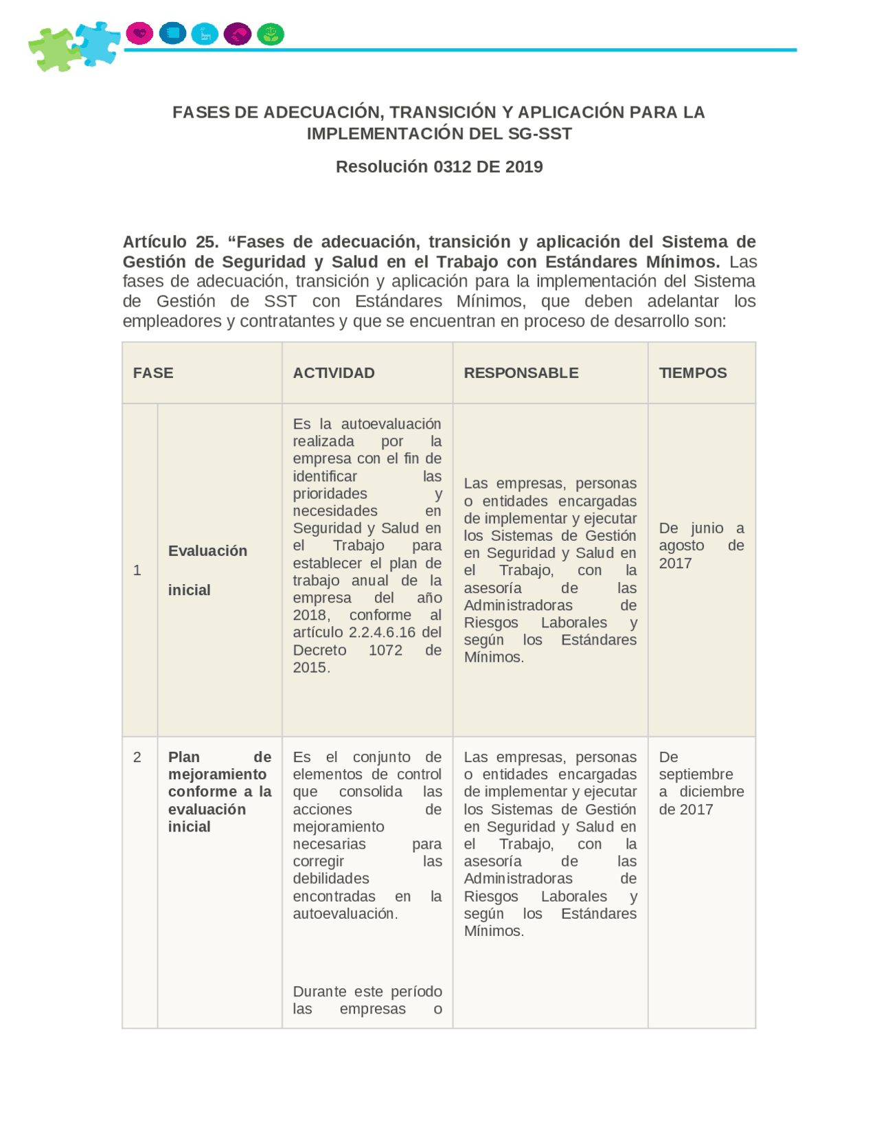 FASES DE TRANSICION Y APLICACION | Appunti di Scienze della Terra | Docsity