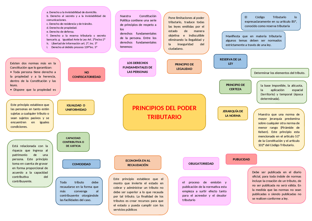 El Código Tributario lo expresaclaramente en su artículo 85°, conocido como reserva tribu ...